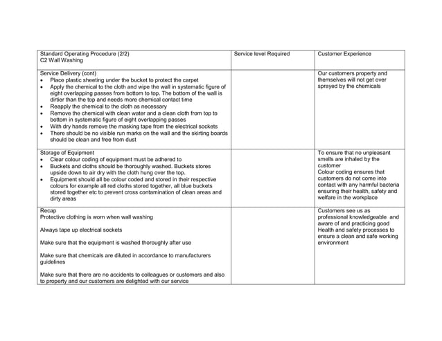 Cleaning standard-operating-procedures | PDF | Bath and Shower ...