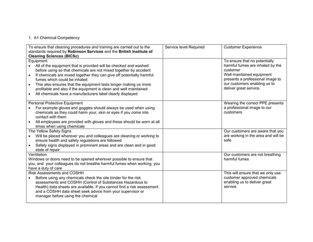 Cleaning standard-operating-procedures | PDF | Bath and Shower ...