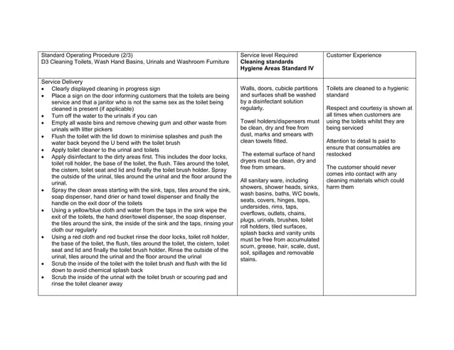Cleaning standard-operating-procedures | PDF | Bath and Shower ...