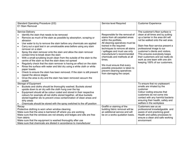 Cleaning standard-operating-procedures | PDF | Bath and Shower ...