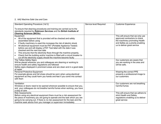 Cleaning standard-operating-procedures | PDF | Bath and Shower ...