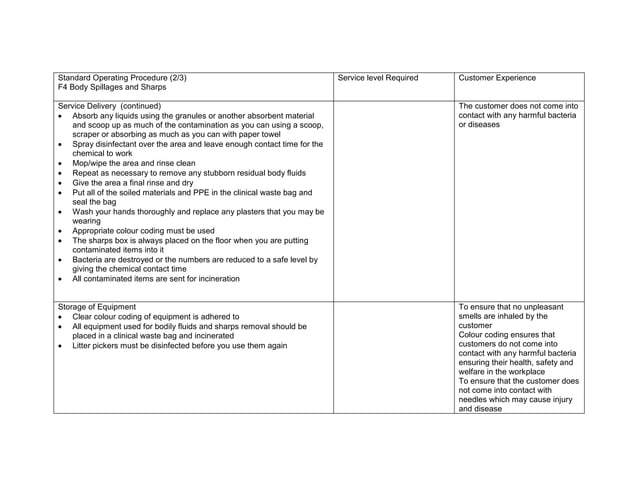 Cleaning standard-operating-procedures | PDF | Bath and Shower ...