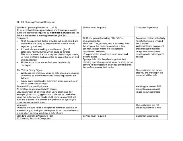 Cleaning standard-operating-procedures