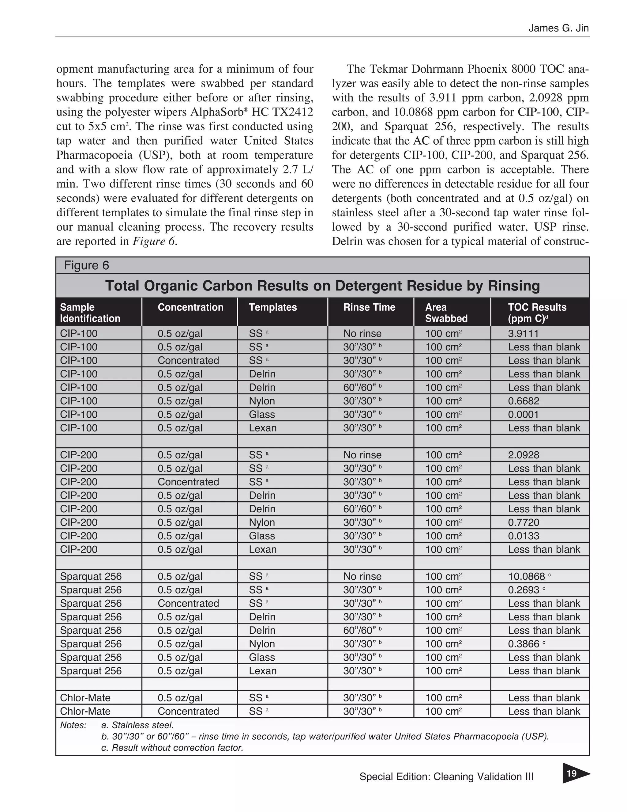 Cleaning validation-volume-iii | PDF
