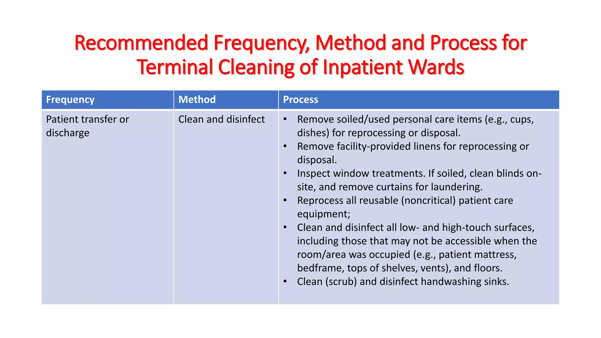 Cleaning and Decontamination in Hospitals.pptx