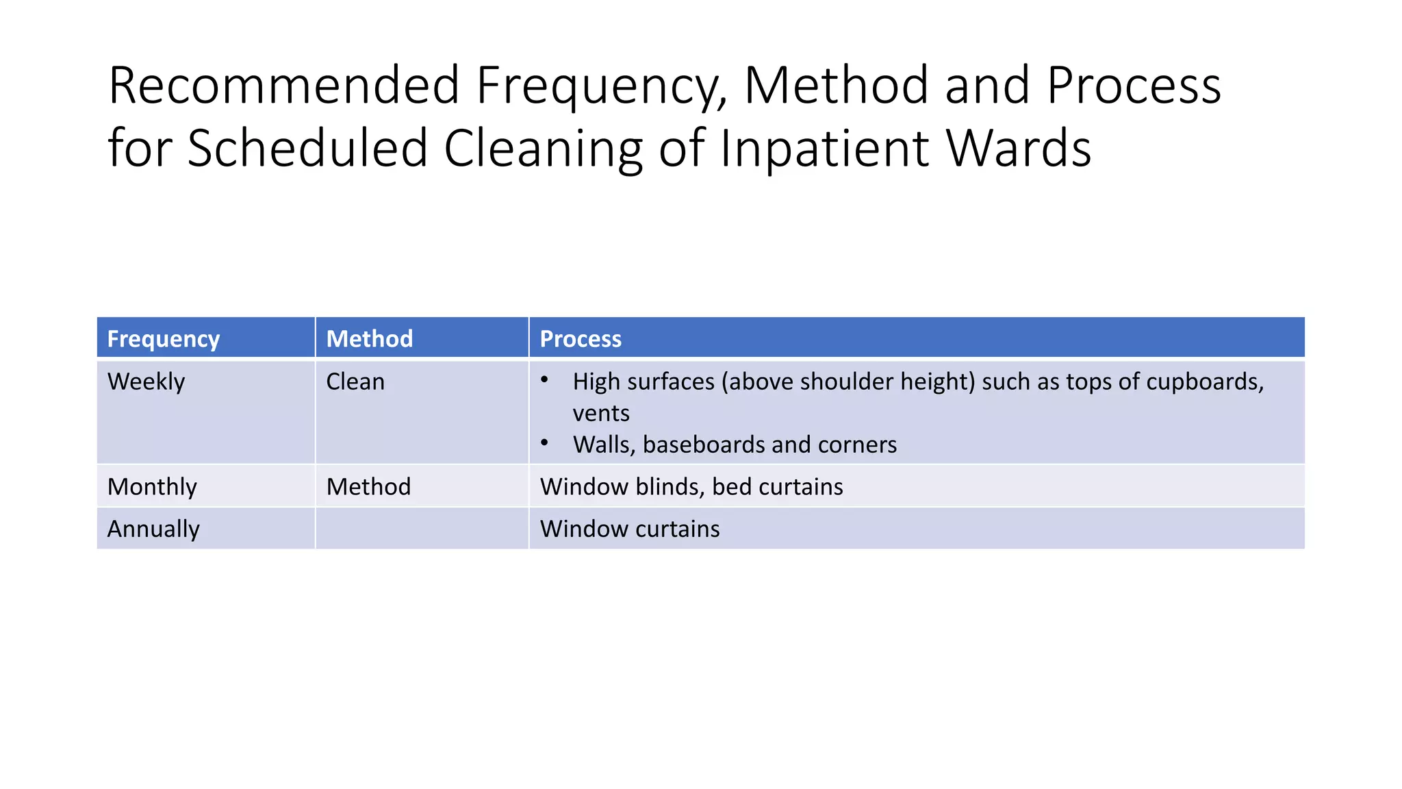 Cleaning and Decontamination in Hospitals.pptx