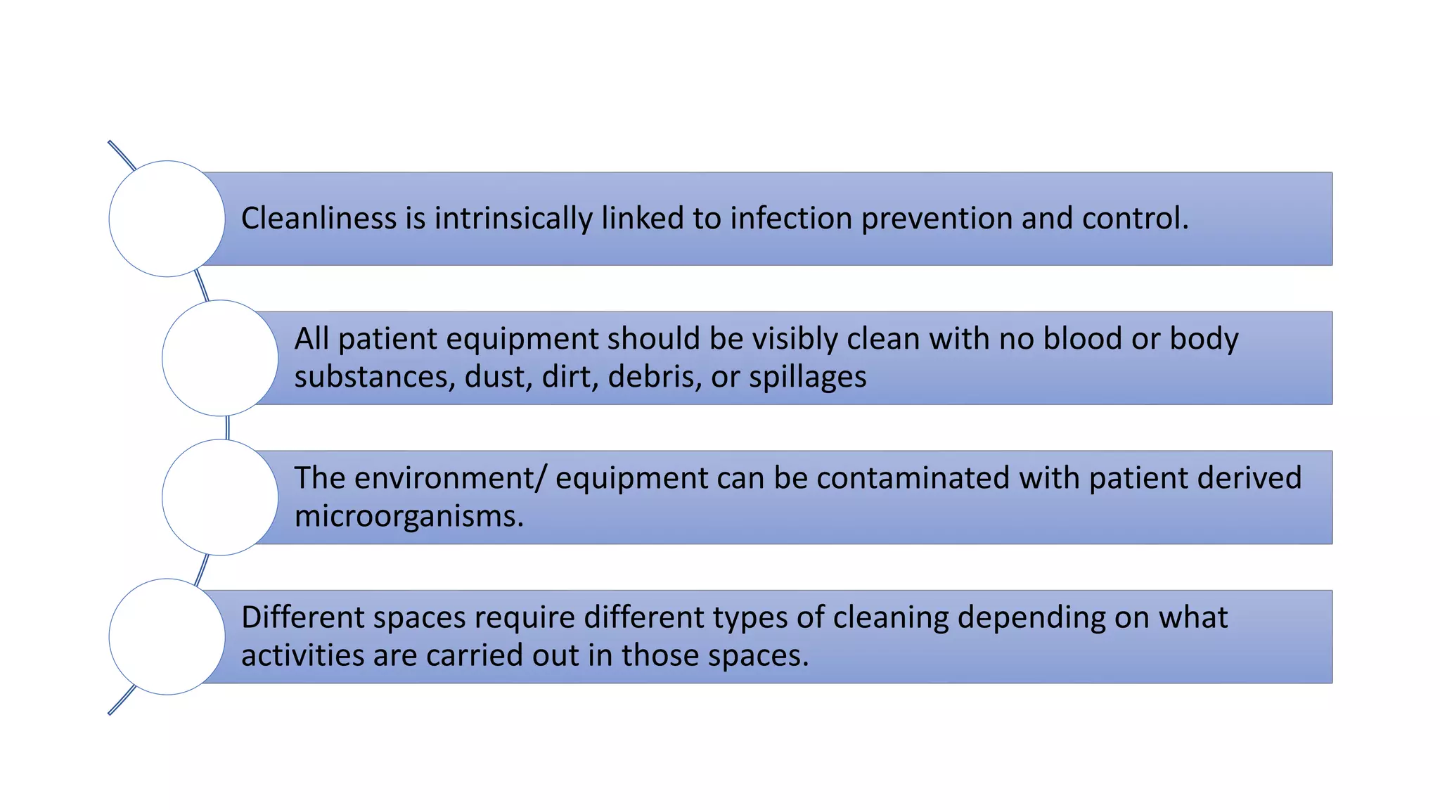 Cleaning and Decontamination in Hospitals.pptx