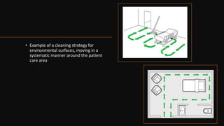 Cleaning and Decontamination in Hospitals.pptx
