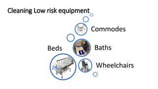 Cleaning and Decontamination in Hospitals.pptx