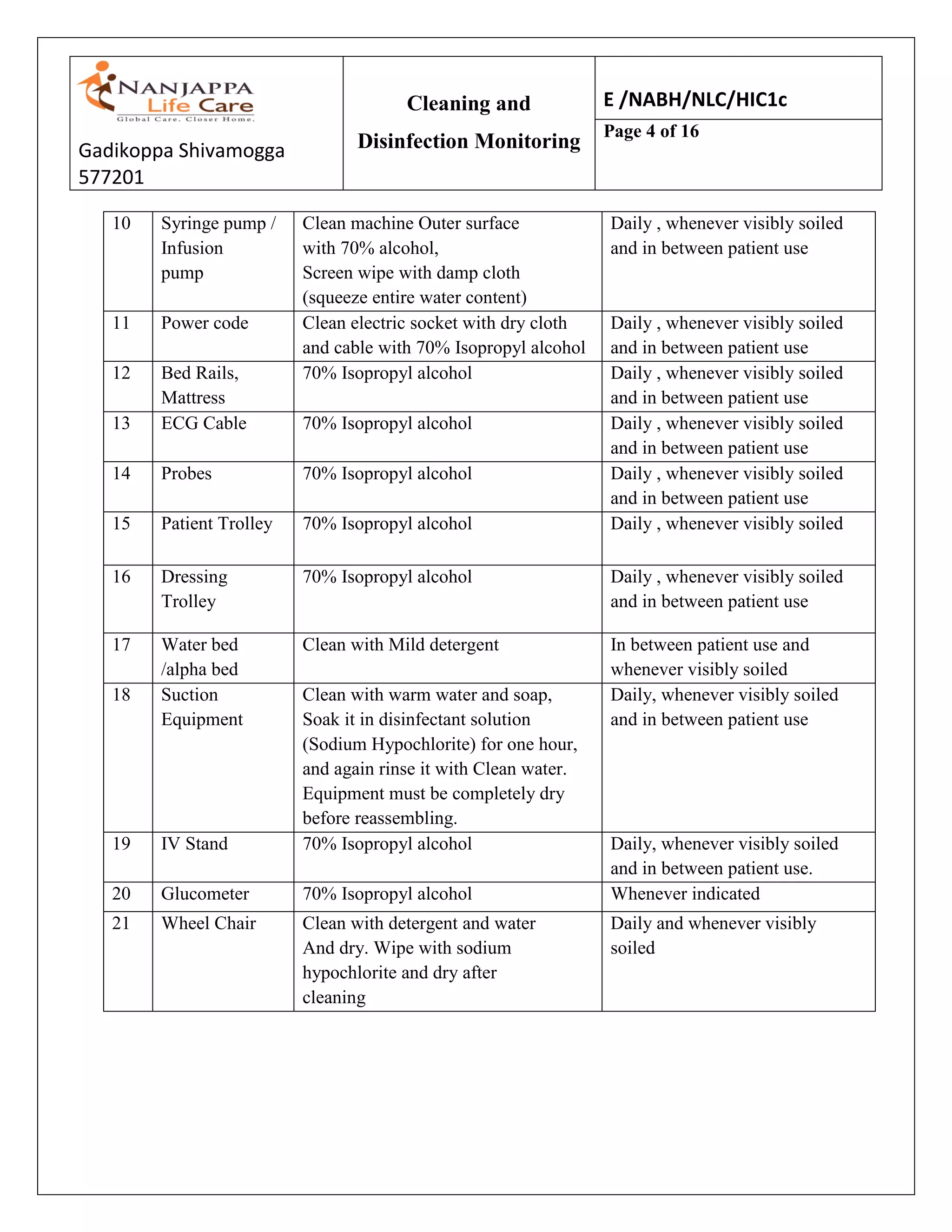 cleaning and disinfection.pdf