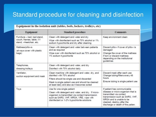 Cleaning and disinfection of hospital