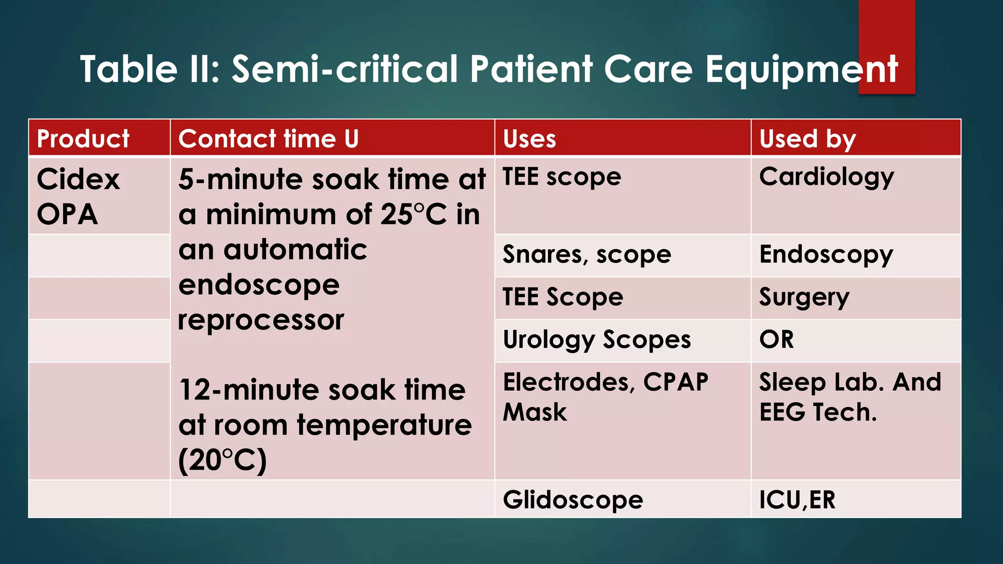 Cleaning and disinfection of p atient care equipment | PPTX