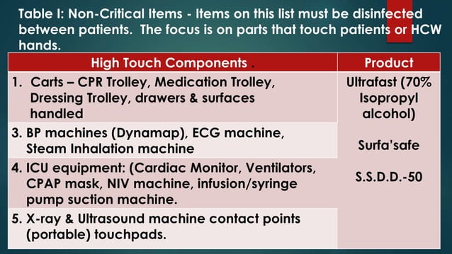 Cleaning and disinfection of p atient care equipment | PPTX ...