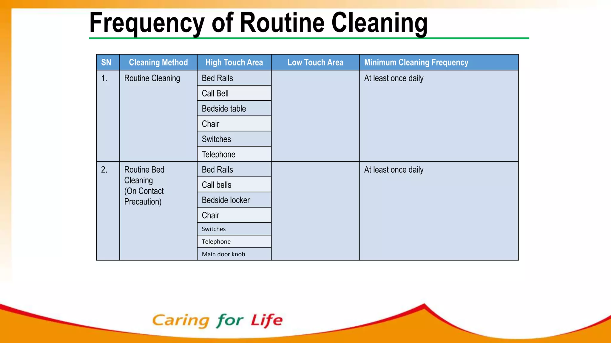 Cleaning and disinfection waste management disposal | PPTX