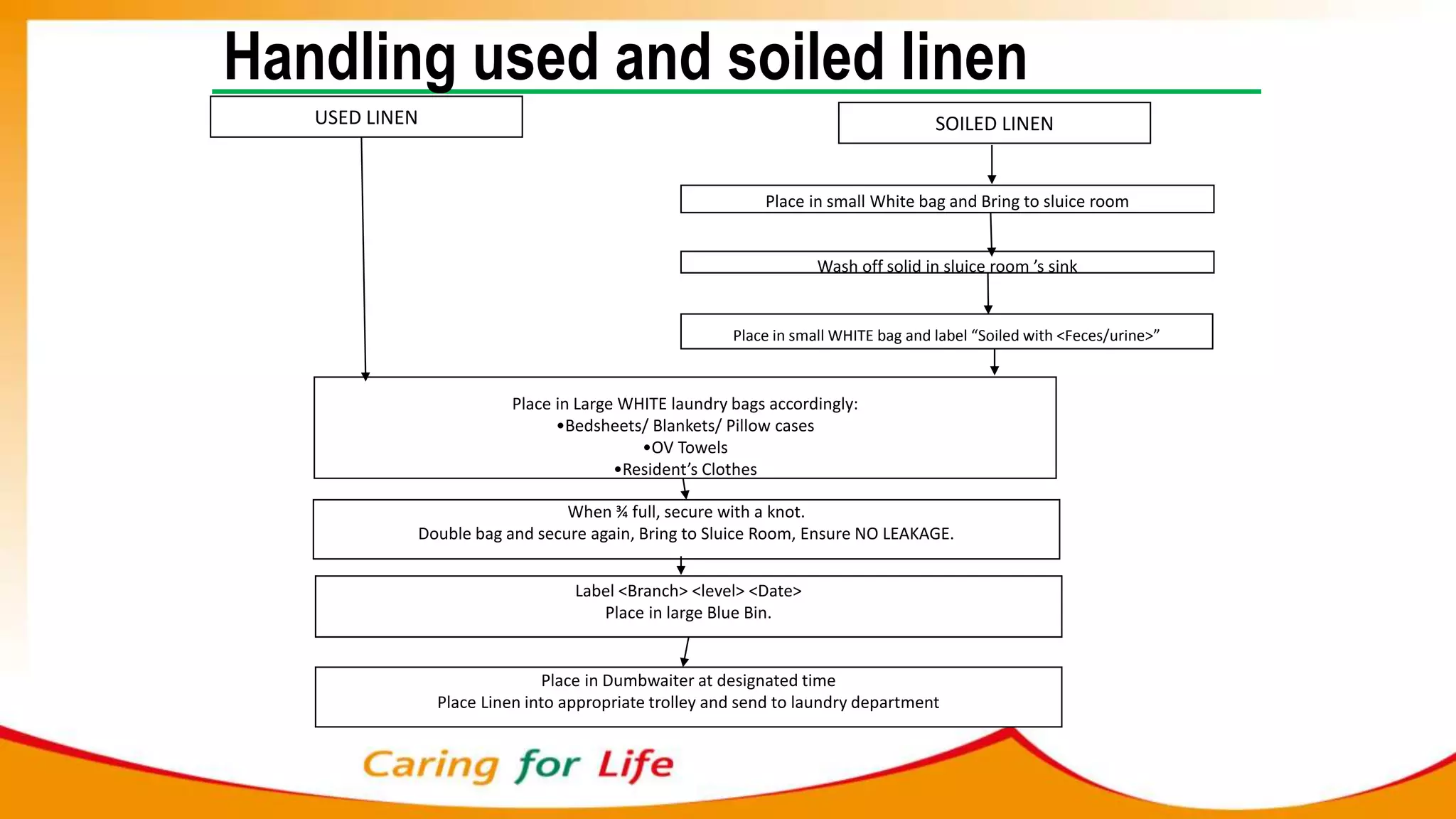 Cleaning and disinfection waste management disposal | PPTX