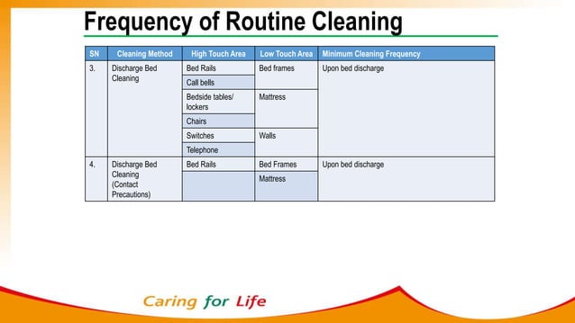 Cleaning and disinfection waste management disposal | PPTX