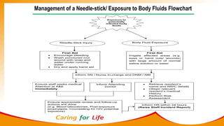 Cleaning and disinfection waste management disposal | PPTX
