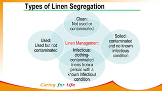 Cleaning and disinfection waste management disposal | PPTX