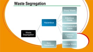 Cleaning and disinfection waste management disposal | PPTX