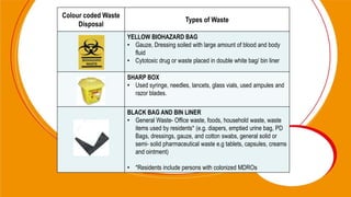 Cleaning and disinfection waste management disposal | PPTX