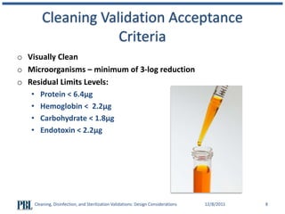 Cleaning, Disinfection, and Sterilization Validations of Reusable ...