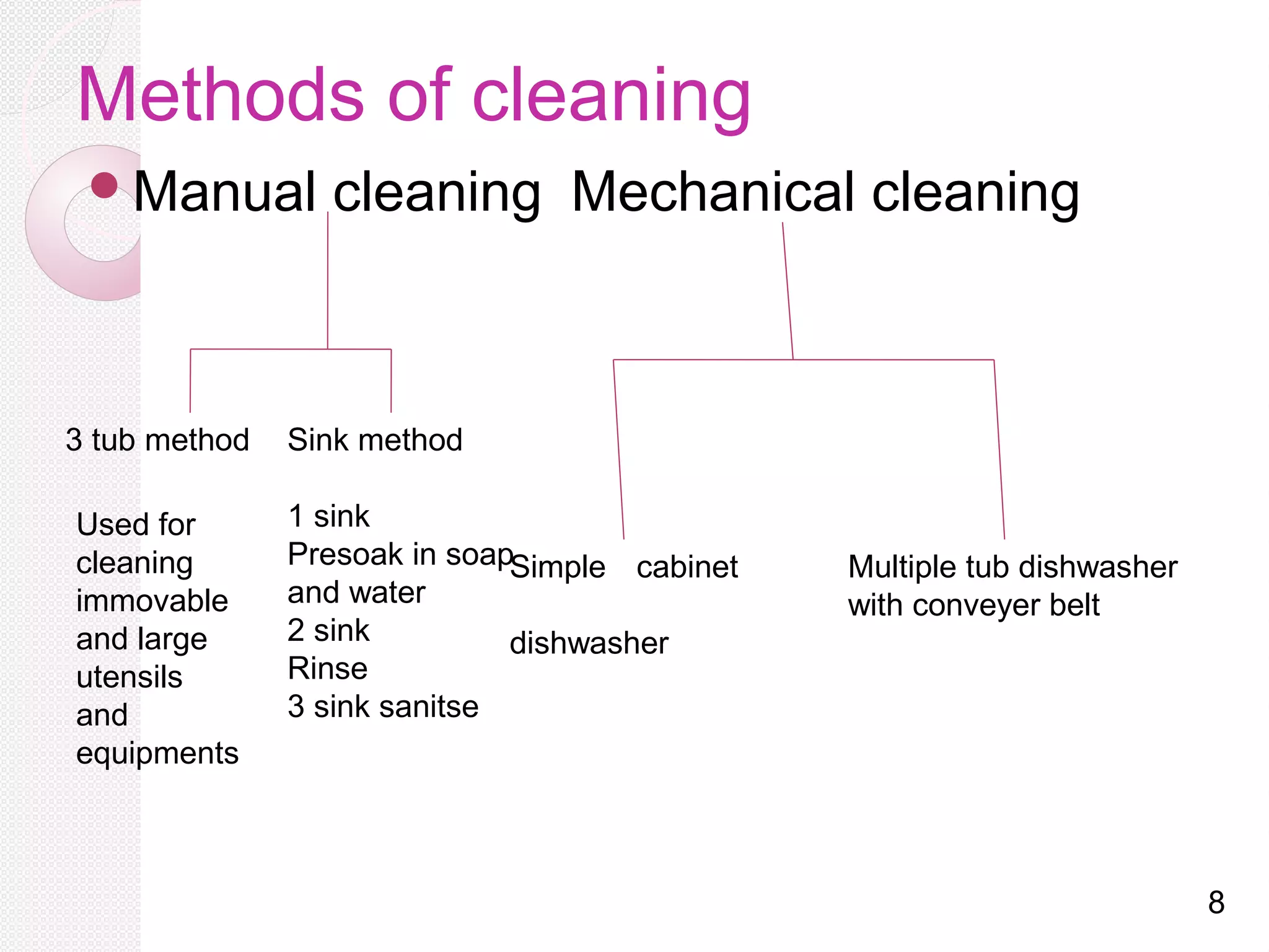Cleaning and sanitation | PDF
