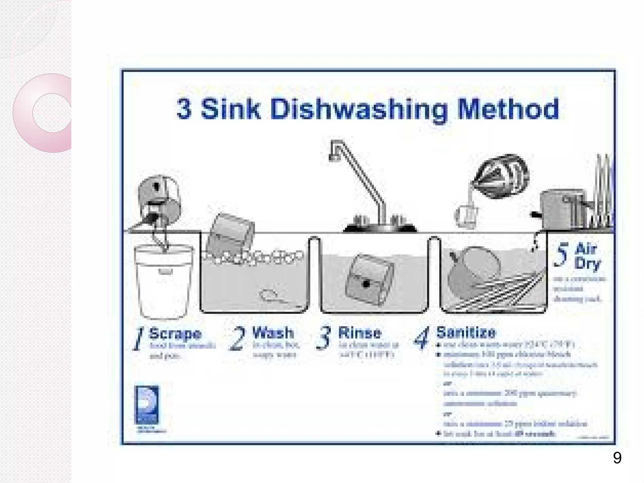 Cleaning and sanitation | PDF