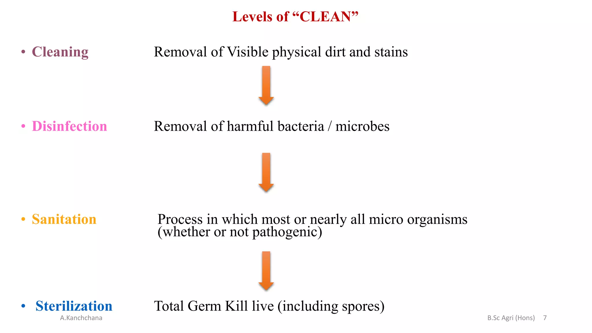 Cleaning and sanitation | PPTX