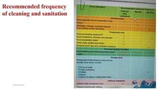 Cleaning and sanitation | PPTX