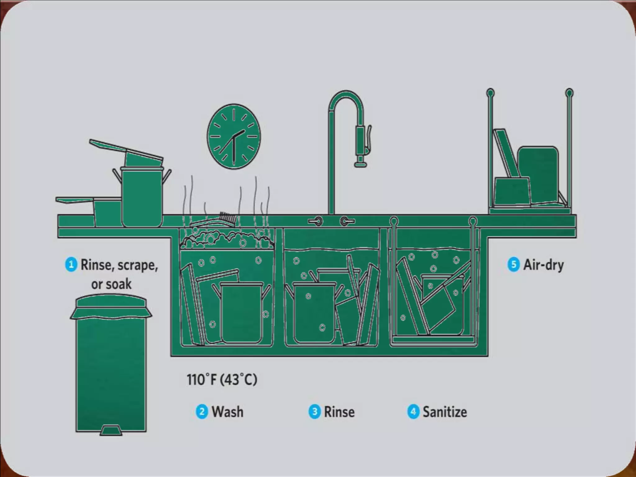Cleaning and sanitizing | PPTX
