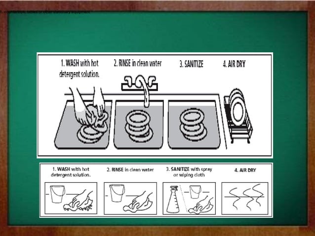 Cleaning and sanitizing | PPTX