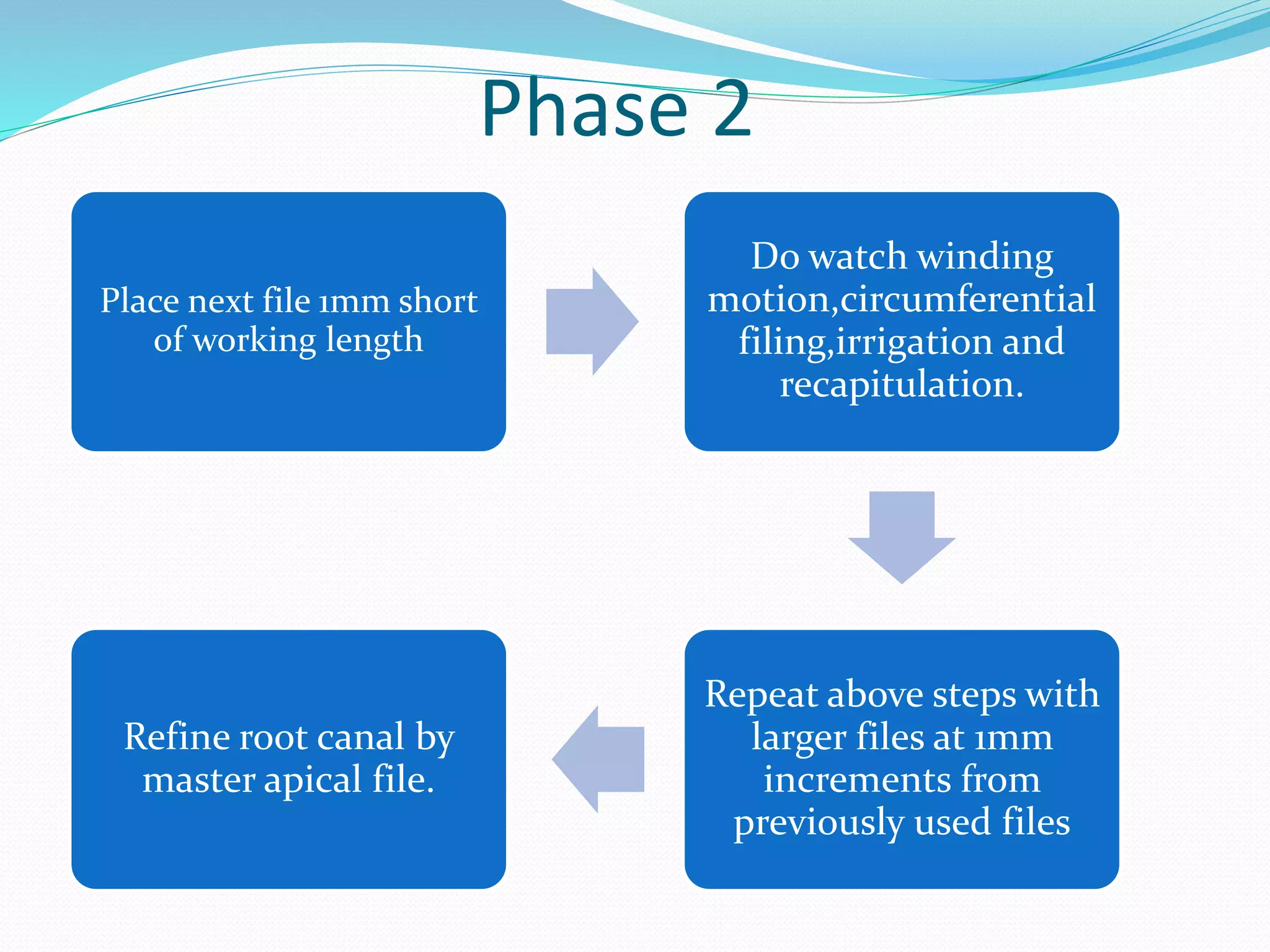 Cleaning and shaping | PPTX