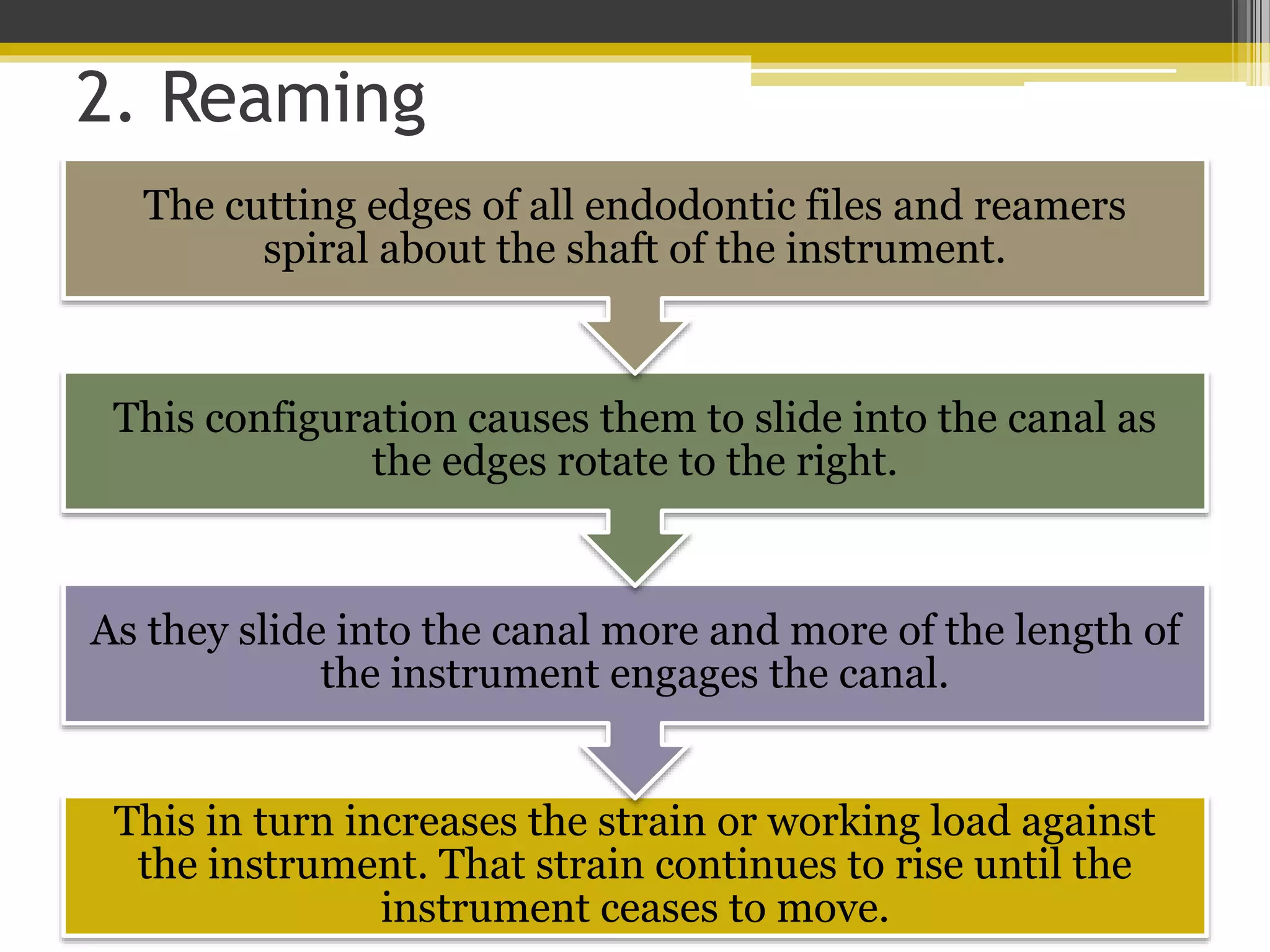 Cleaning and Shaping of Root Canal Systems | PPTX