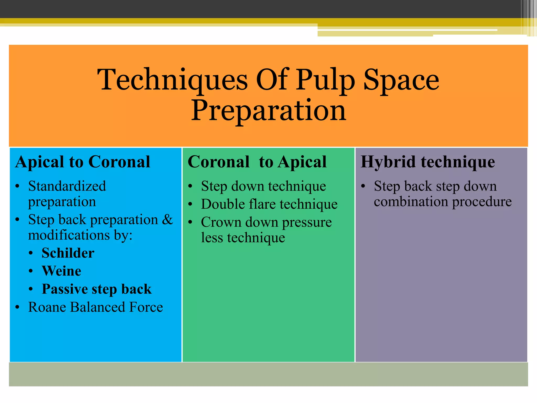 Cleaning and Shaping of Root Canal Systems | PPTX