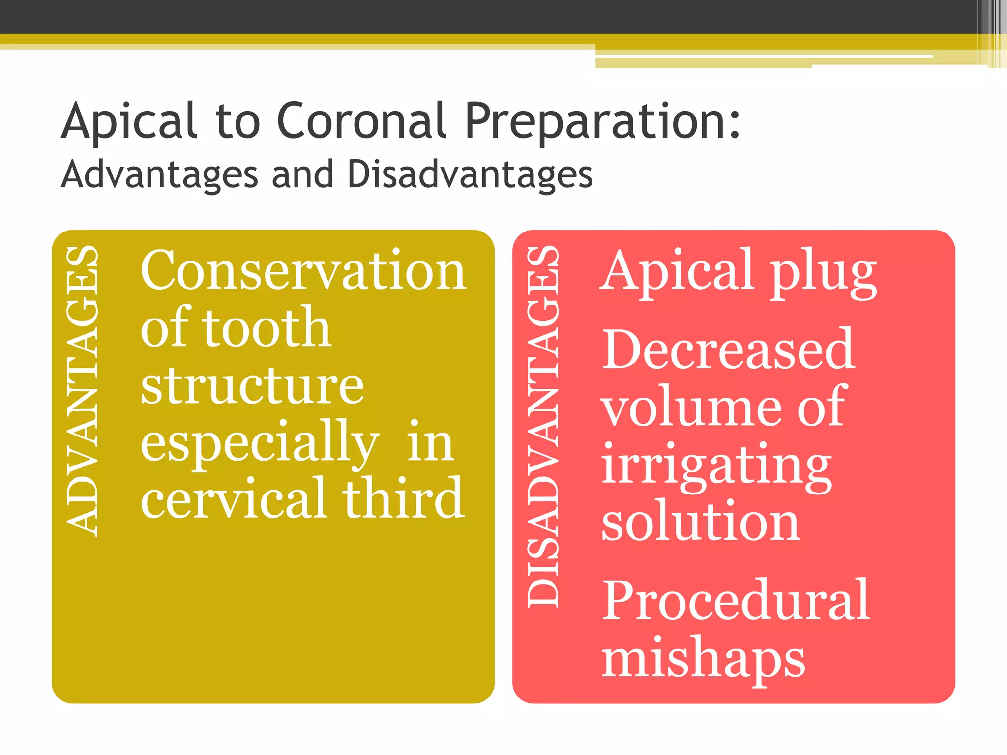 Cleaning and Shaping of Root Canal Systems | PPTX