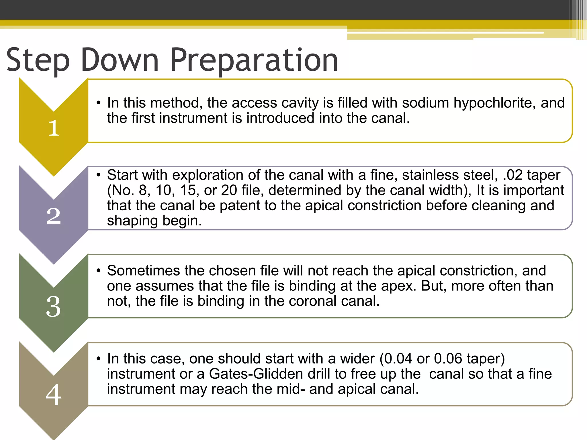 Cleaning and Shaping of Root Canal Systems | PPTX