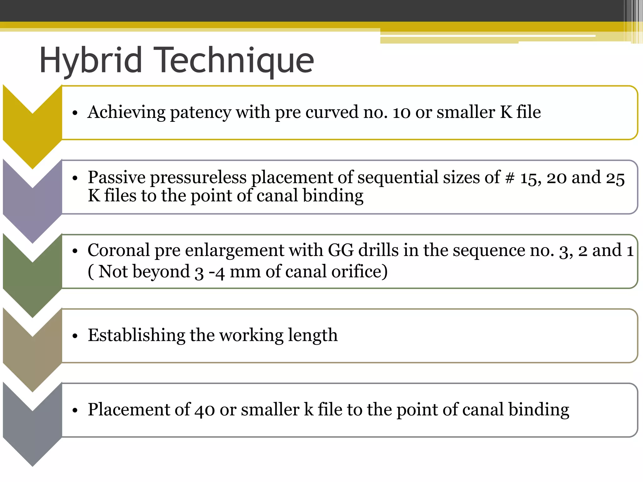 Cleaning and Shaping of Root Canal Systems | PPTX