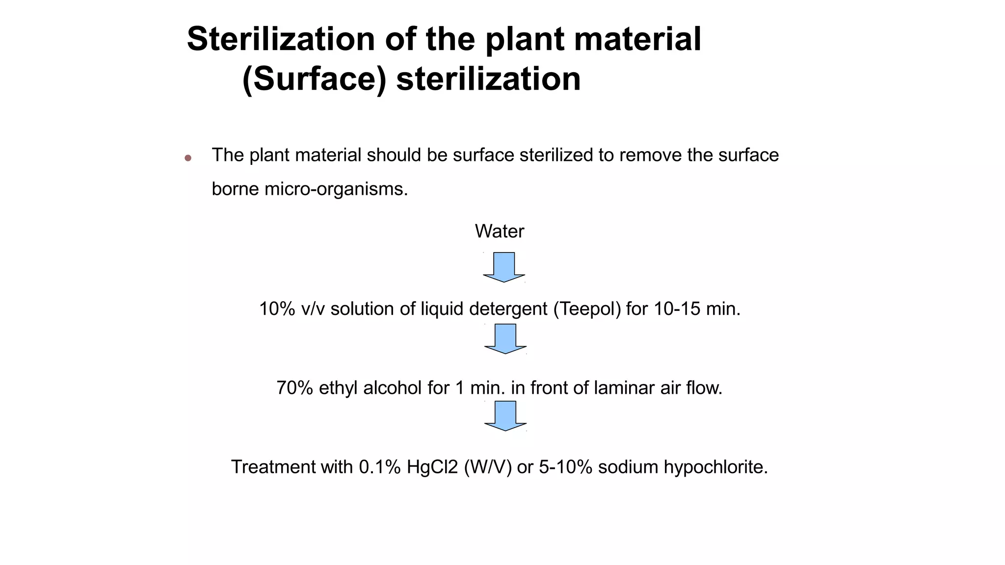 Cleaning and sterilization during tissue culture | PPTX