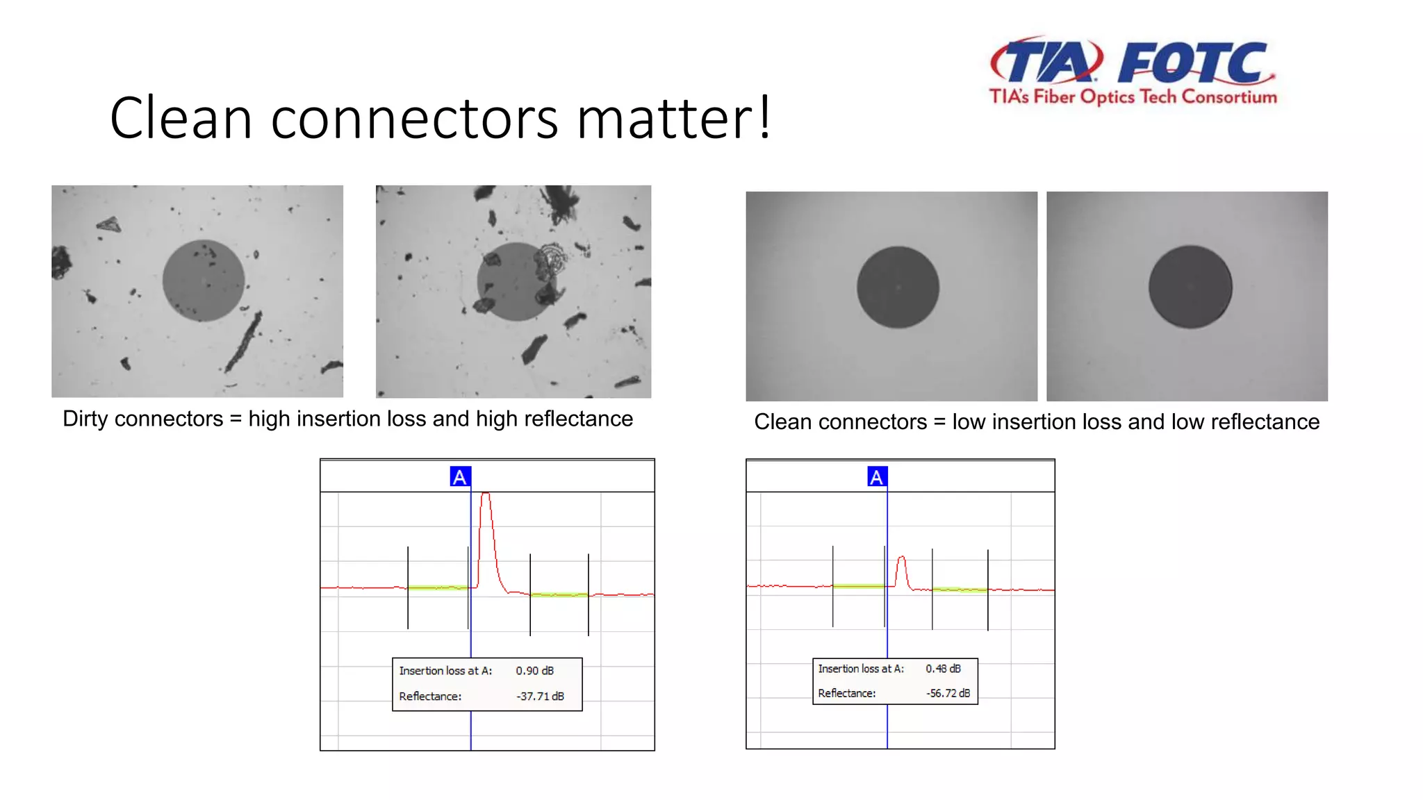 Connector Inspection & Cleaning Best Practices | PPTX