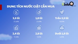 Khảo sát về nhận diện thương hiệu, thói quen mua sắm và sử dụng nước giặt | PDF