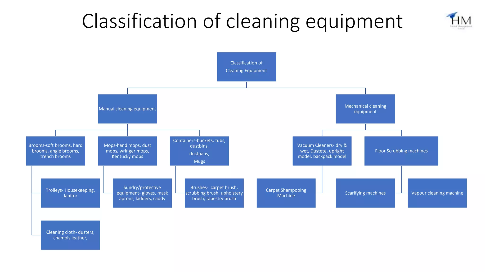Housekeeping Cleaning Equipement | PPTX