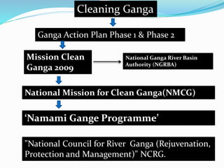 Cleaning ganga | PPTX