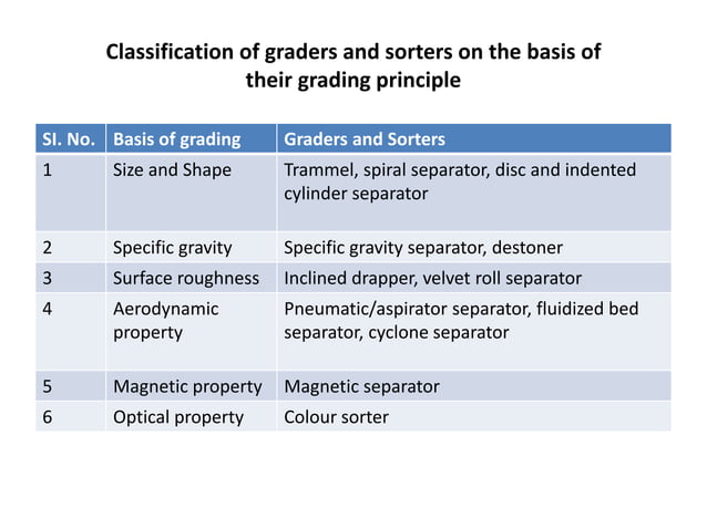 Cleaning grading of grains | PPTX