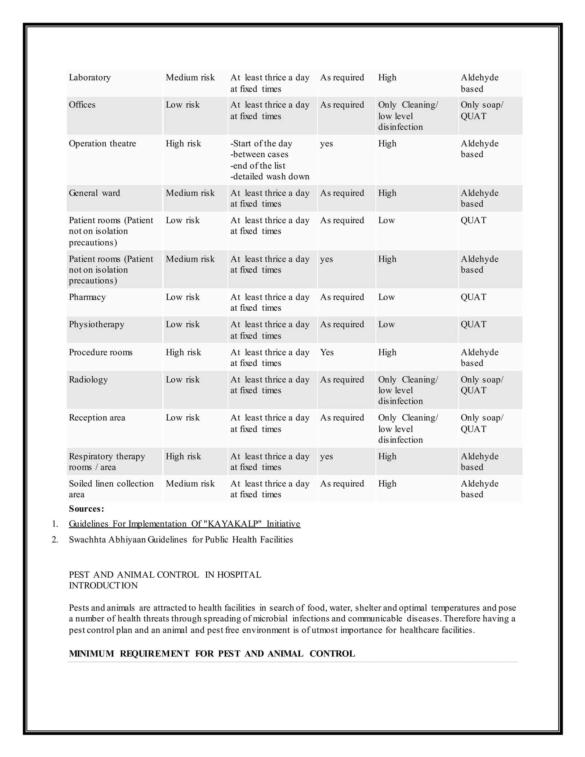 Cleaning in hospital as per guidelines | DOCX