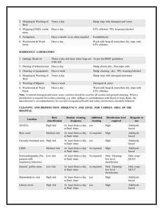 Cleaning in hospital as per guidelines | DOCX