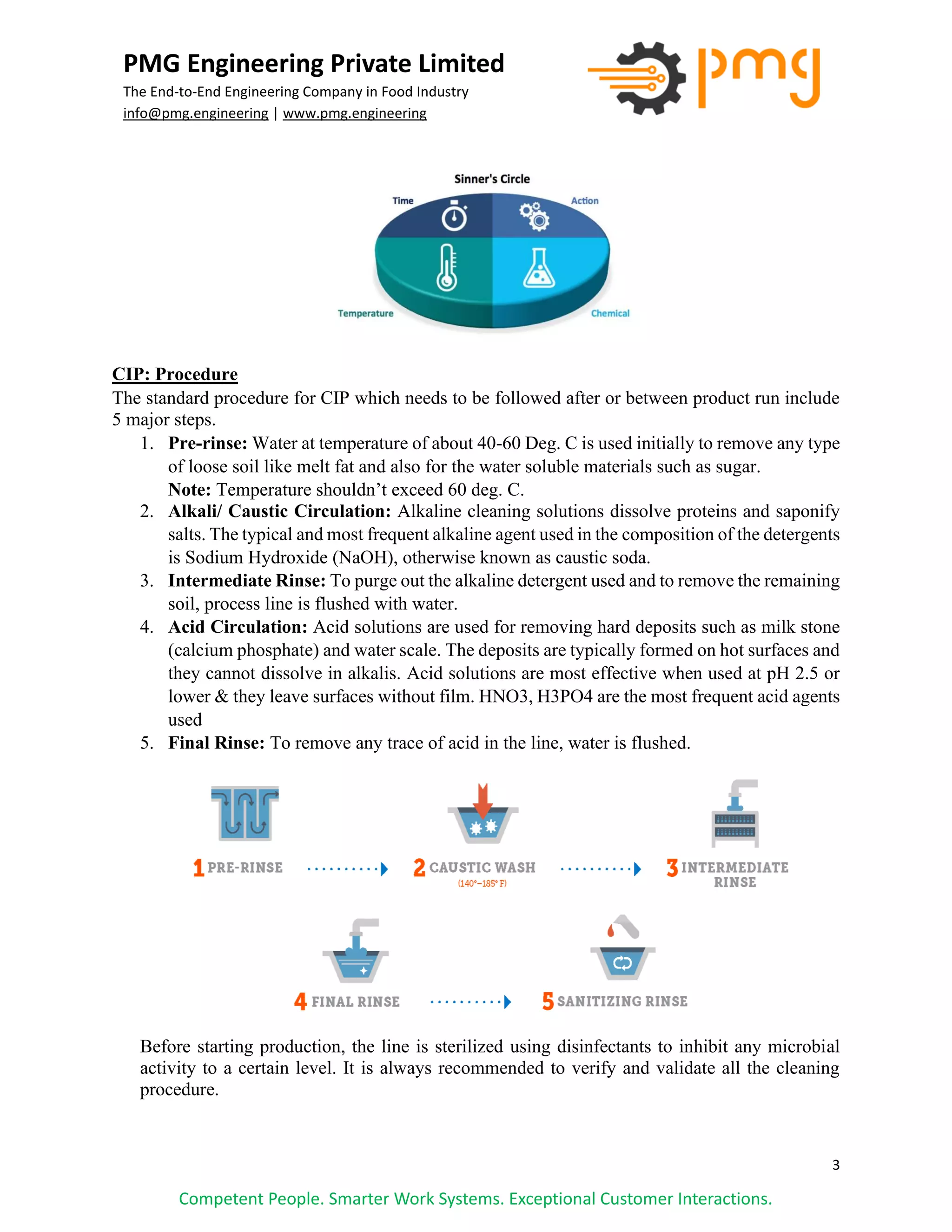 Cleaning In Place- Principle, Parameter, Procedure | PDF