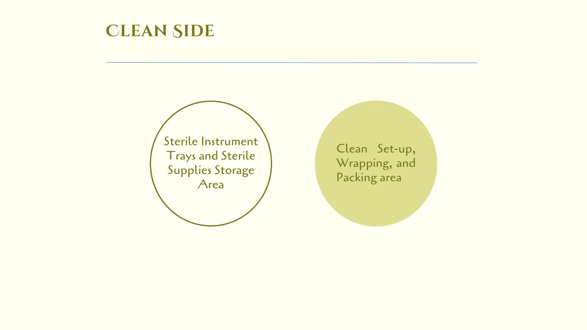 Cleaning in sterile areas.pdf explain why personal protective equipment ...