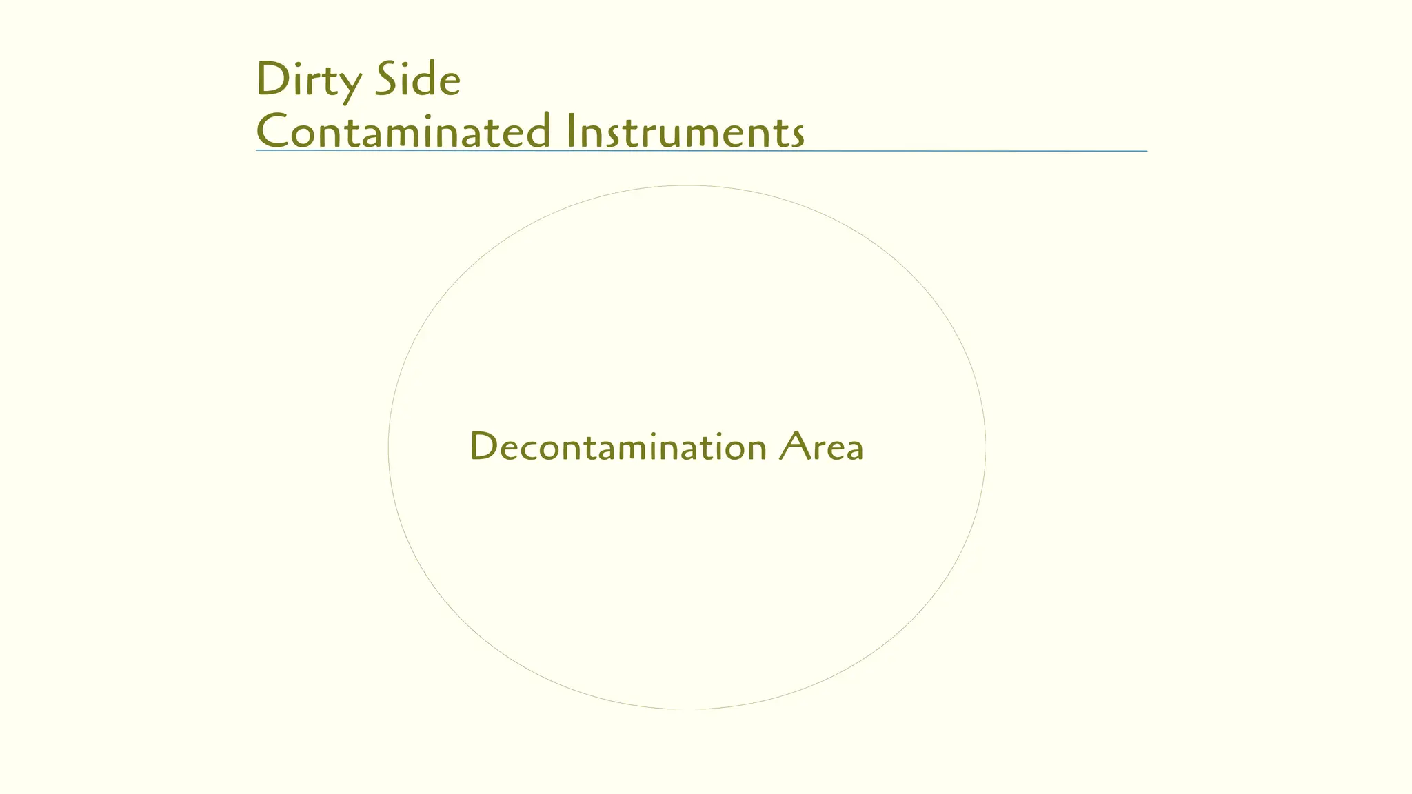 Cleaning in sterile areas.pdf explain why personal protective equipment ...