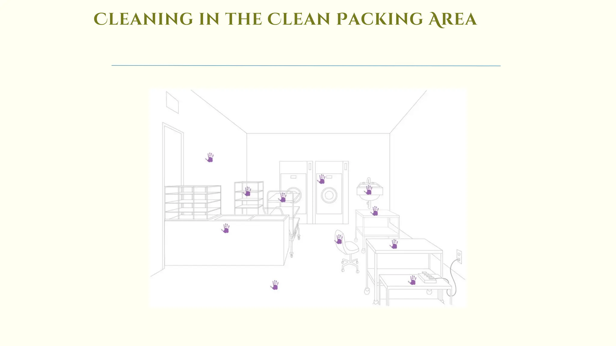 Cleaning in sterile areas.pdf explain why personal protective equipment ...