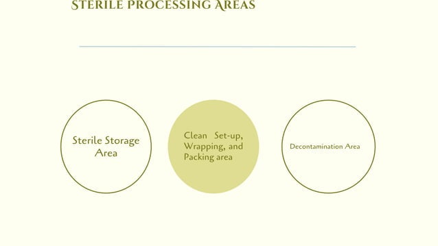 Cleaning in sterile areas.pdf explain why personal protective equipment ...